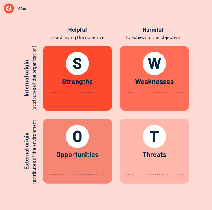 How to Use a SWOT Analysis to Stay Competitive